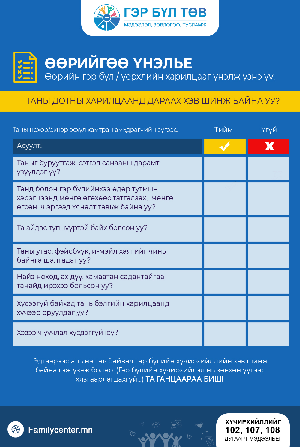 Гэр бүлийн хүчирхийллийн онцлог давтагддаг шинж