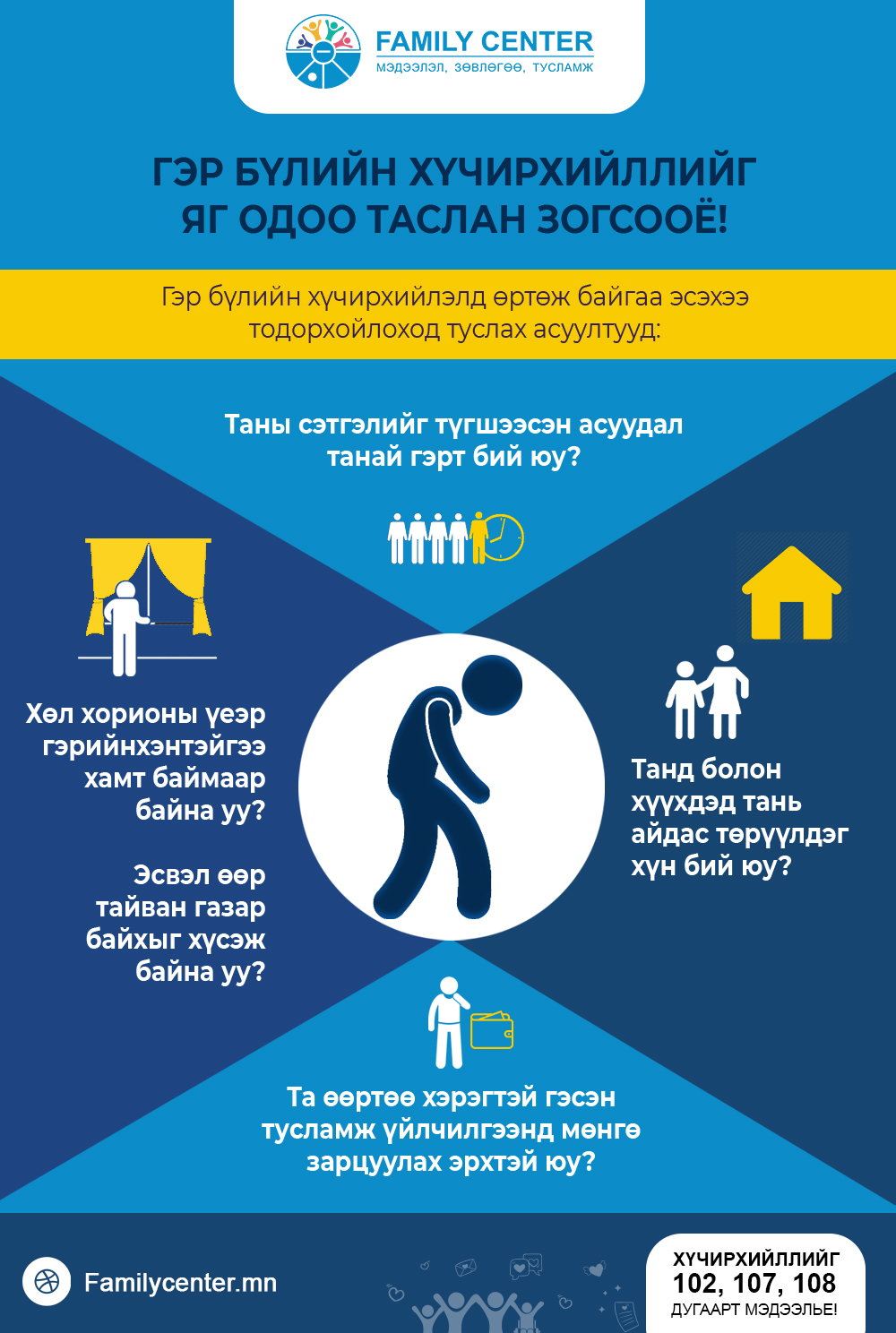 Гэр бүлийн хүчирхийлэлд байгаагаа хэрхэн мэдэх вэ